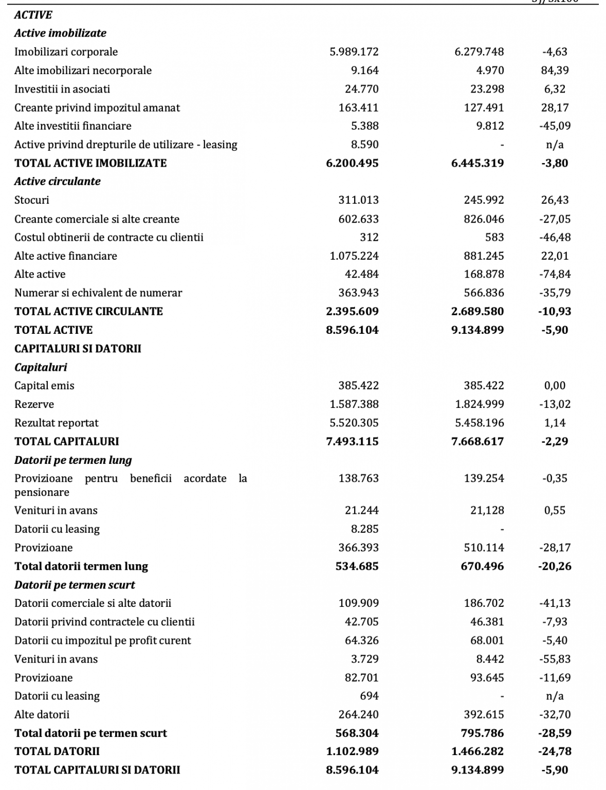 Tainele rapoartelor financiare – cum descoperi companiile profitabile ...
