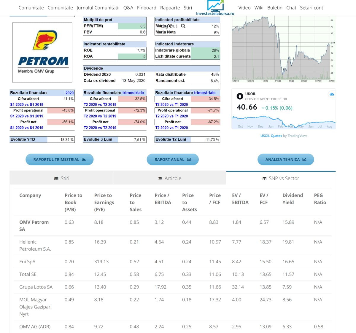 simbol_vs_sector – Investestelabursa.ro